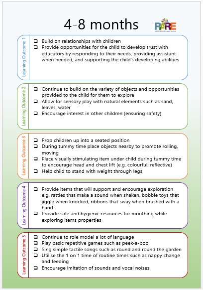 Exploring Developmental Checklists – www.rare.support